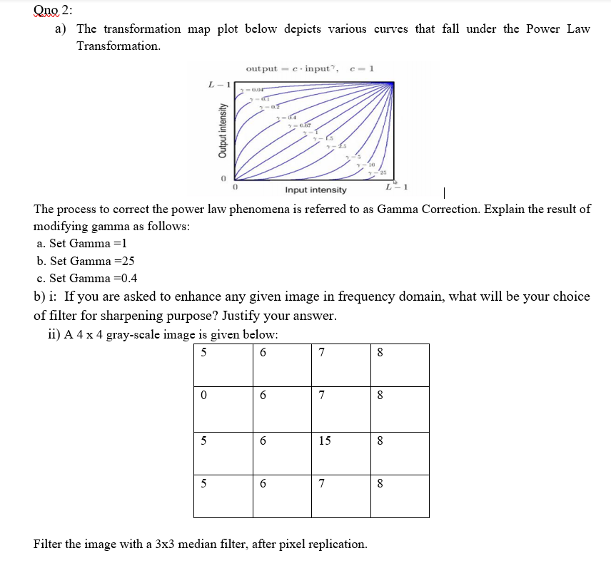 Qno 2: a) The transformation map plot below depicts | Chegg.com