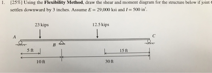 Solved Using the Flexibility Method, draw the shear and | Chegg.com