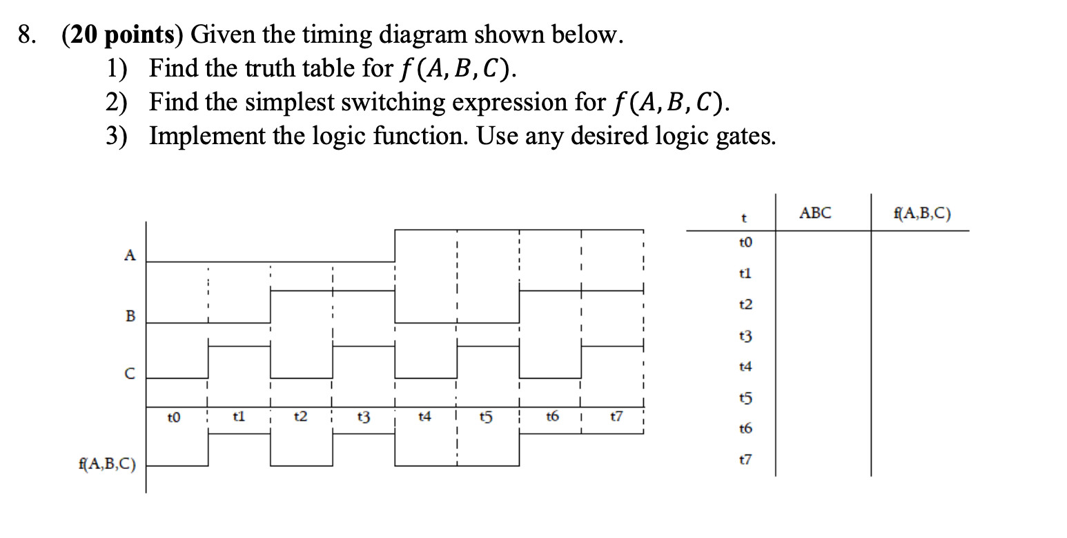 Solved 8. (20 points) Given the timing diagram shown below. | Chegg.com