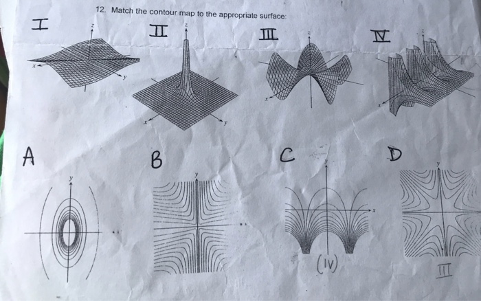 Solved 12. Match the contour map to the appropriate surface | Chegg.com