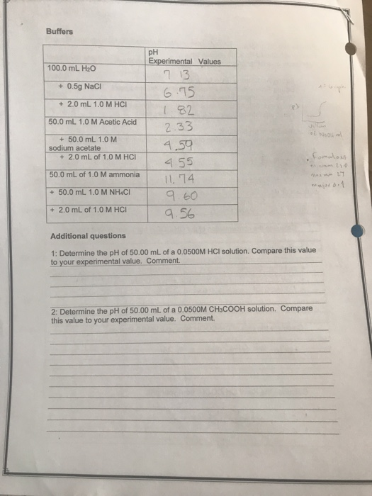 1223 Worksheet pH Titration of Strong and Weak Acids | Chegg.com