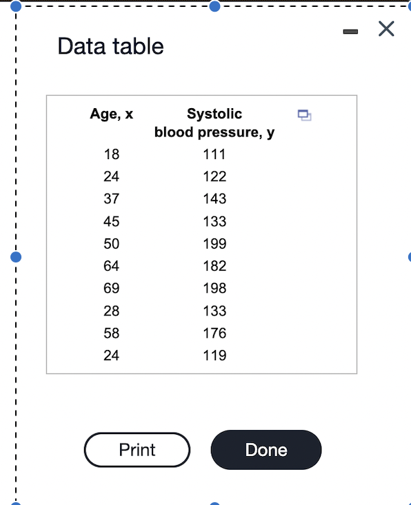 Data table | Chegg.com