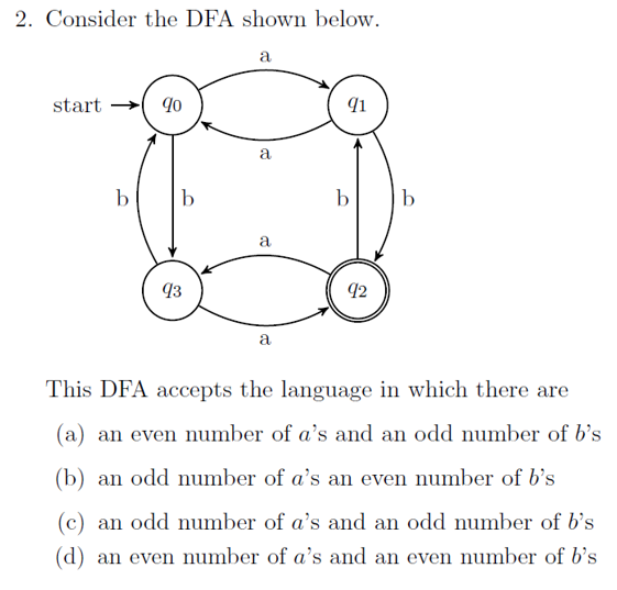 Solved 2. Consider the DFA shown below. a start ( 90 91 b b | Chegg.com