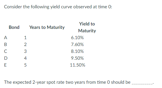 Solved Consider the following yield curve observed at time | Chegg.com