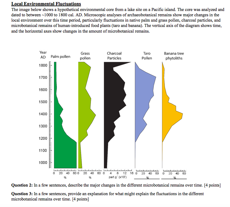 Global Environmental Fluctuations In lecture and your | Chegg.com