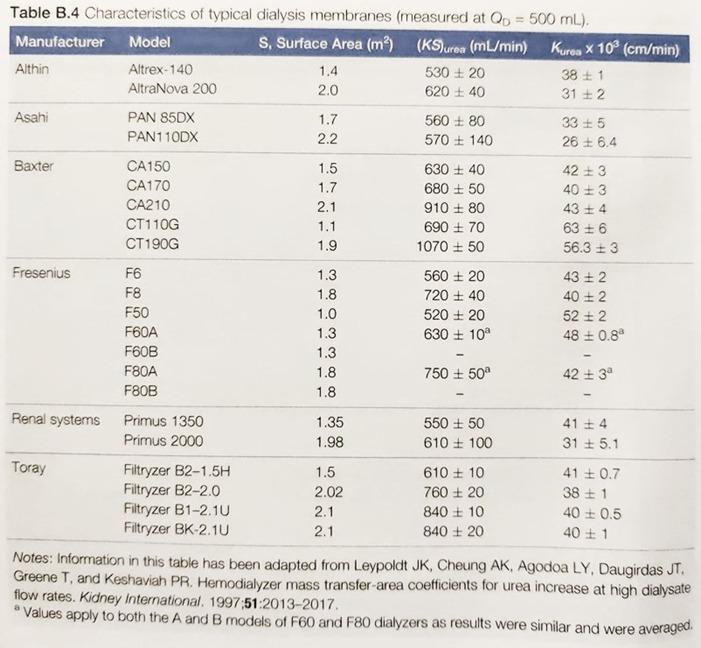 4 Dialyzer Analysis 30pts Our Dialysis System