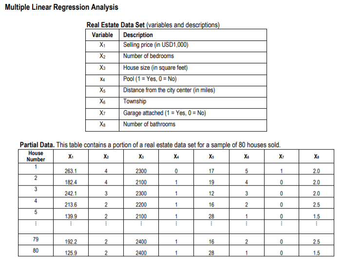 Multiple Linear Regression Analysis Real Estate Data | Chegg.com