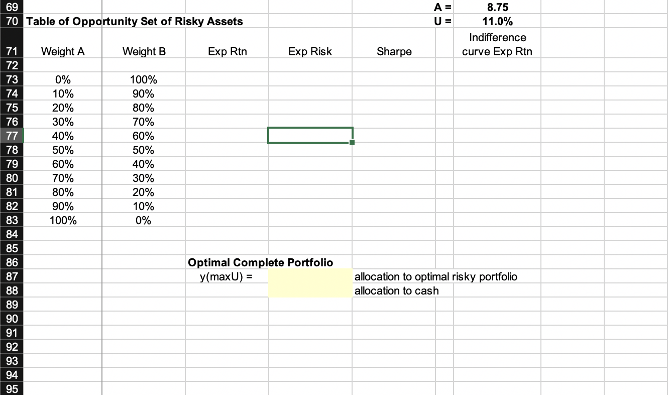 You have been assigned to construct an optimal | Chegg.com