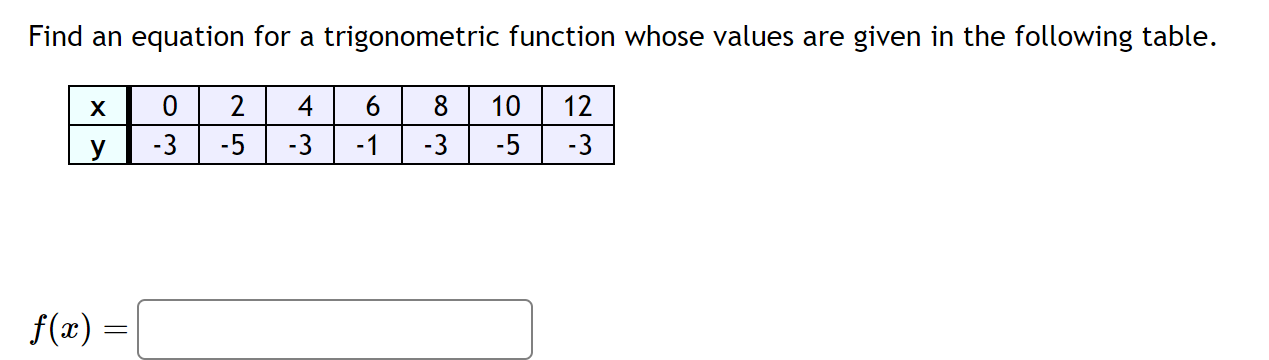 Solved Find an equation for a trigonometric function whose | Chegg.com
