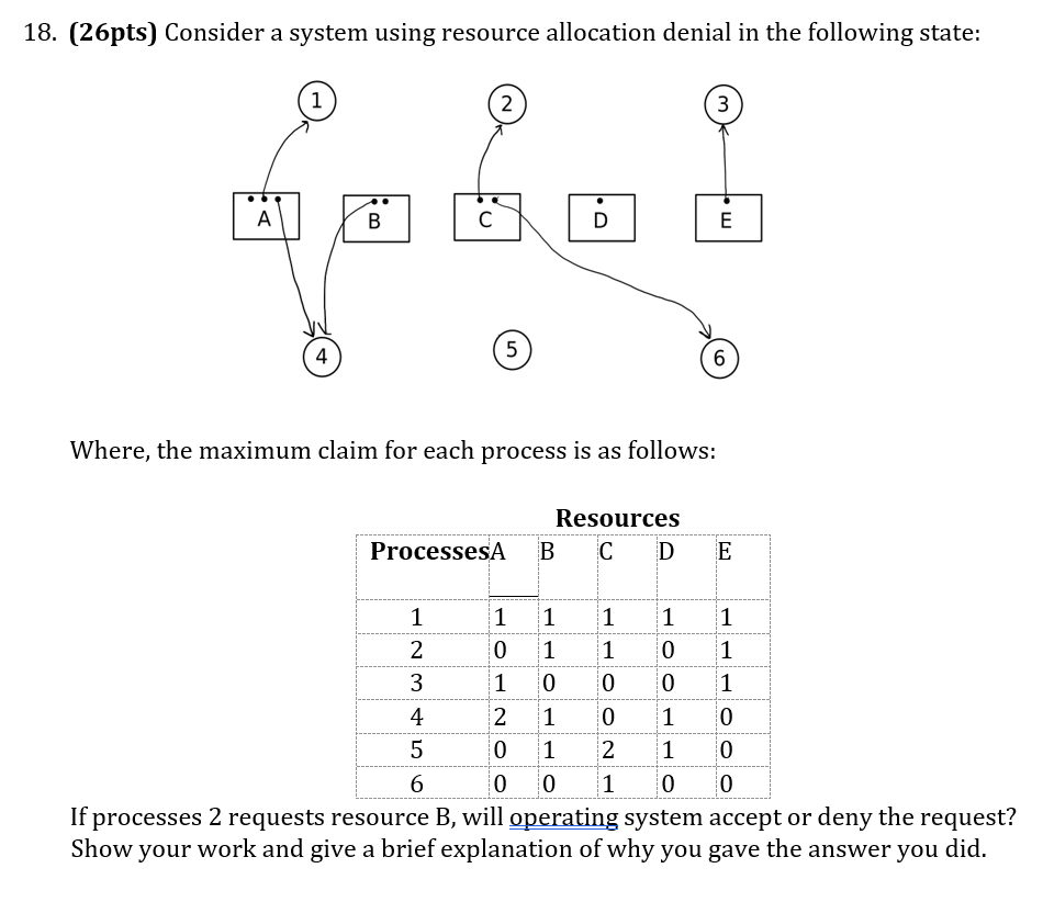 Solved 18. (26pts) Consider a system using resource | Chegg.com