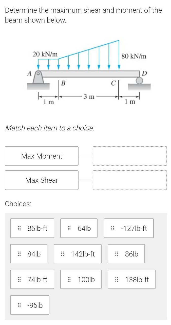 Solved Determine the maximum shear and moment of the beam | Chegg.com
