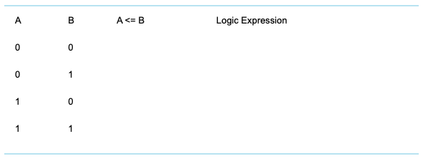 Solved Complete the truth table for A
