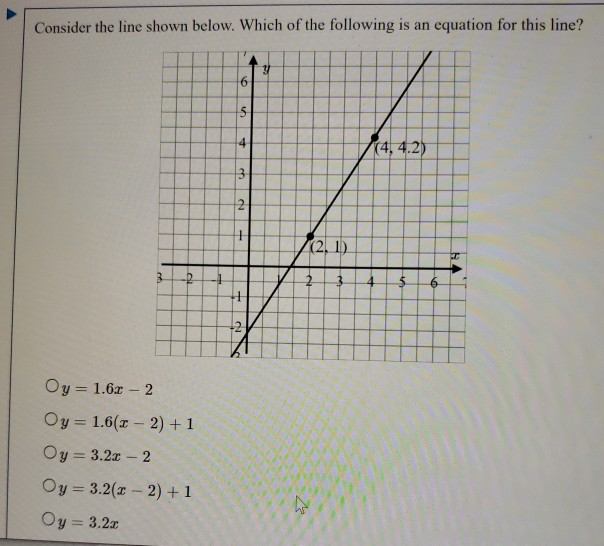Solved Consider the line shown below. Which of the following | Chegg.com