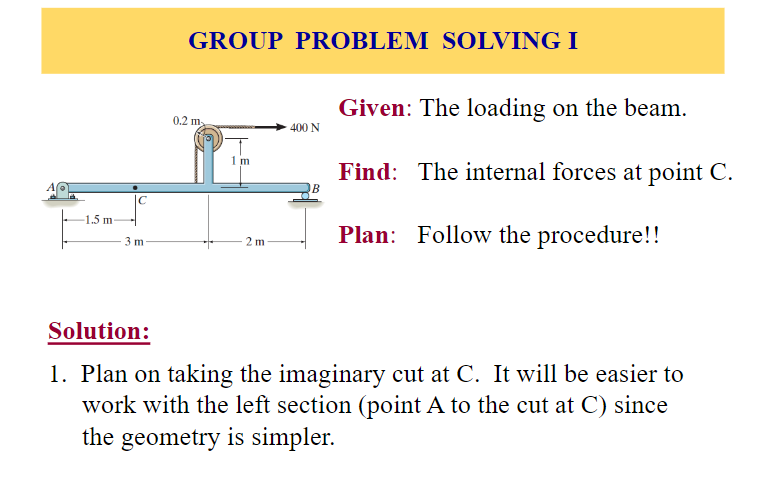 Solved GROUP PROBLEM SOLVING I Given: The loading on the | Chegg.com