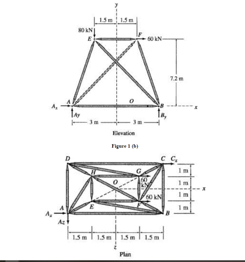 Solved Figure 1 shows a loaded space pinned frame made of | Chegg.com