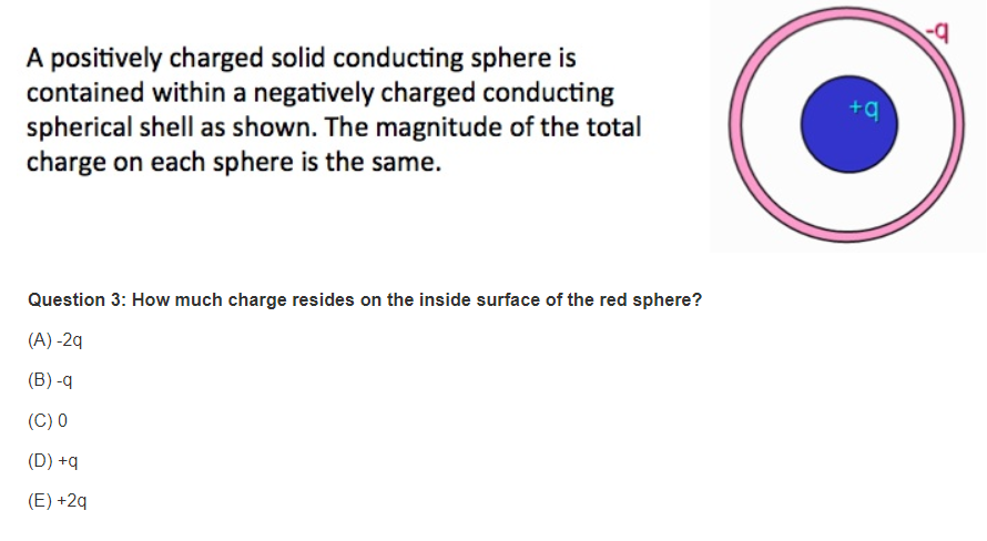 Solved A positively charged solid conducting sphere is | Chegg.com