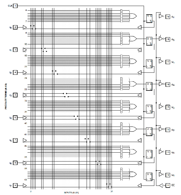 Solved 1 We Are Implementing A Sequence Detector That