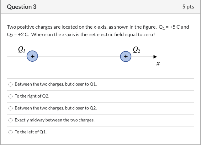 Solved Question 3 5 pts Two positive charges are located on | Chegg.com