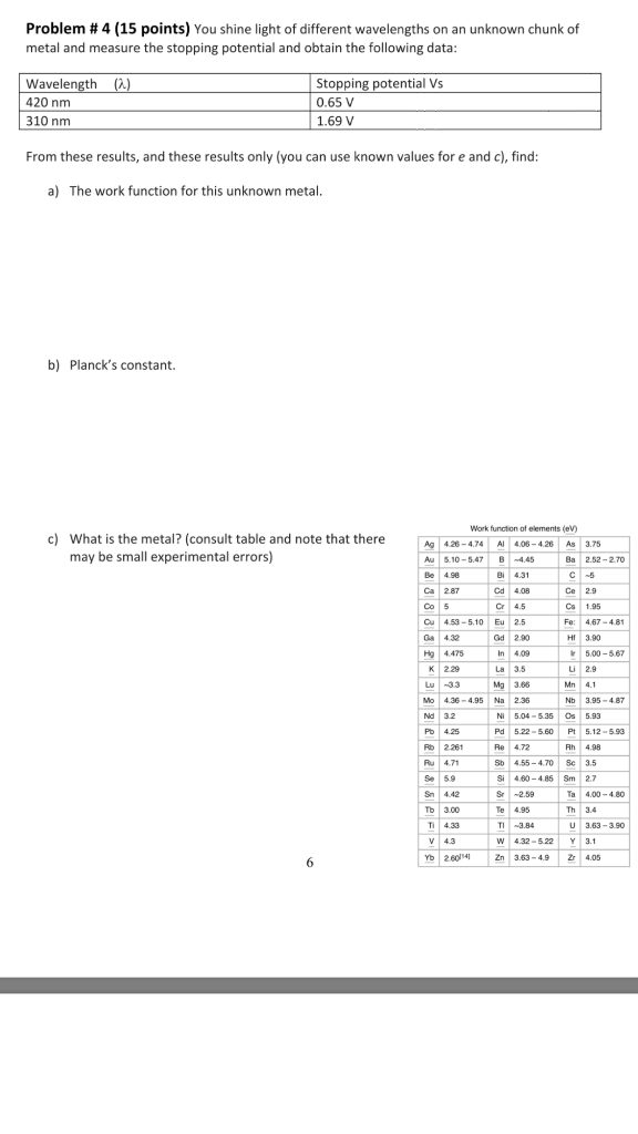 Solved Problem #4 (15 points) You shine light of different | Chegg.com