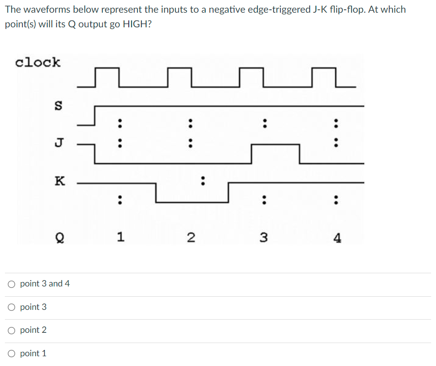 Solved The waveforms below represent the inputs to a | Chegg.com