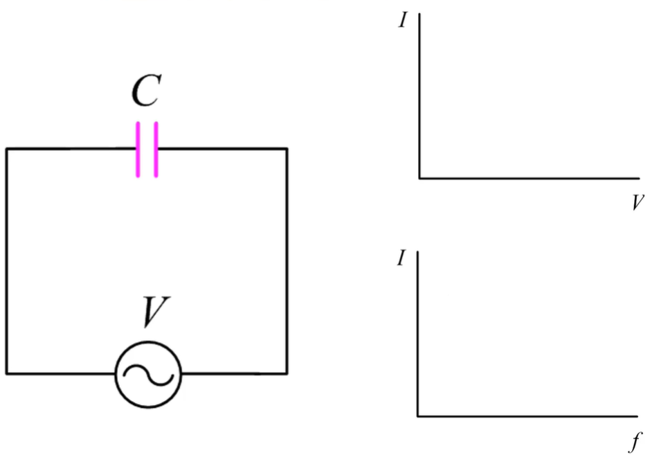 Solved Expect and draw the relationship between current and | Chegg.com