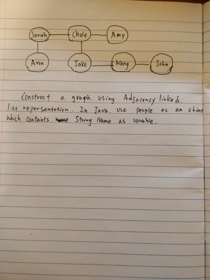 Solved Chole ake Wong Yon nstruc Yeperentatien in Jav Use | Chegg.com