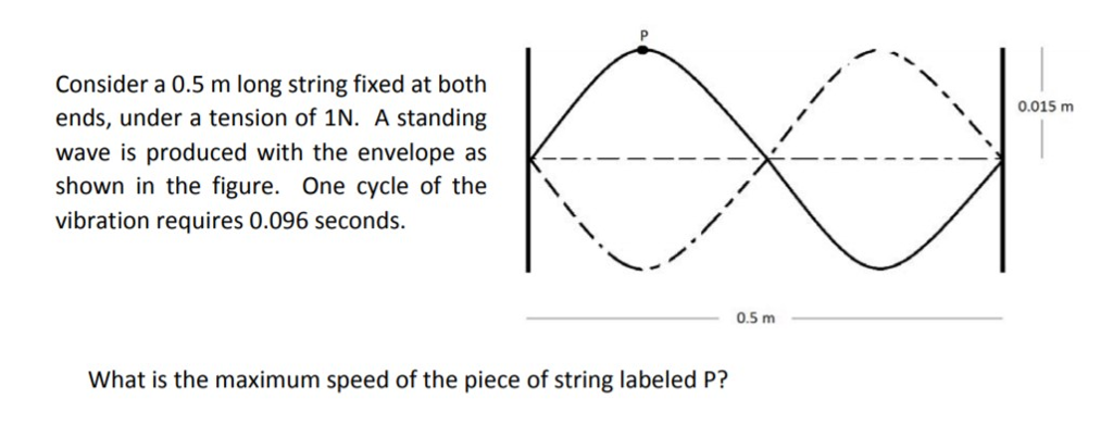 Solved Consider a 0.5 m long string fixed at both ends, | Chegg.com