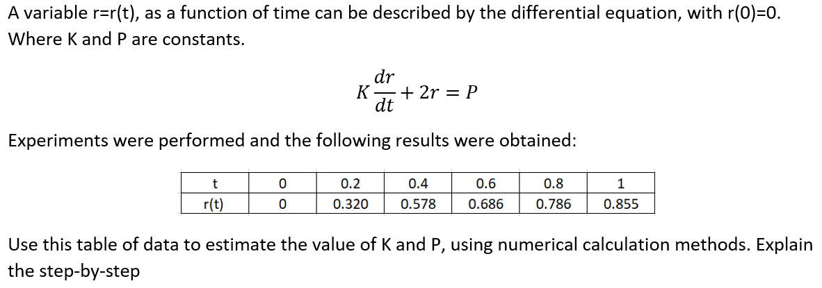 Solved A variable r=r(t), as a function of time can be | Chegg.com