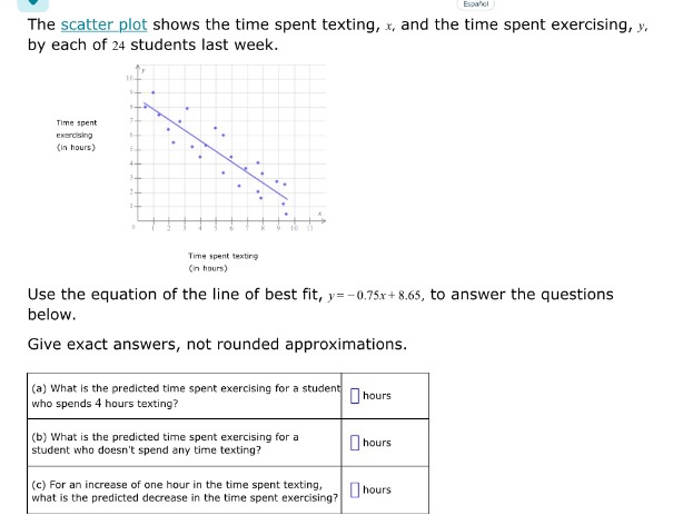 Solved The scatter plot shows the time spent texting, x, and | Chegg.com