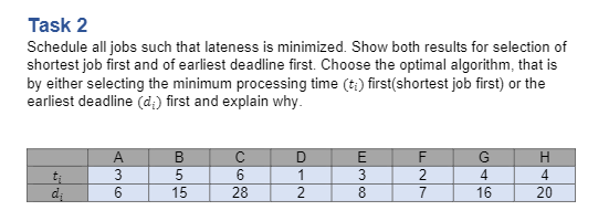 Solved Task 2 Schedule all jobs such that lateness is | Chegg.com