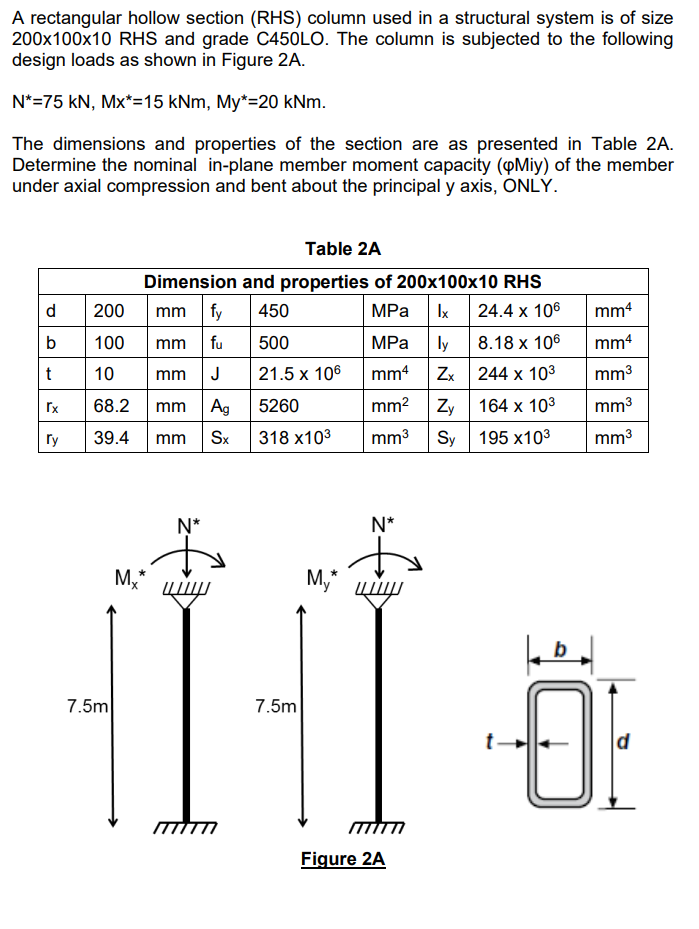 Solved A rectangular hollow section (RHS) column used in a | Chegg.com