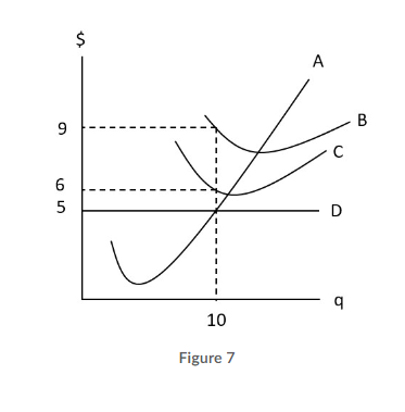 Solved Figure 7 ﻿below shows a representative firm in a | Chegg.com