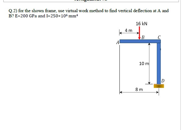 Solved Q.2) ﻿for the shown frame, use virtual work method to | Chegg.com