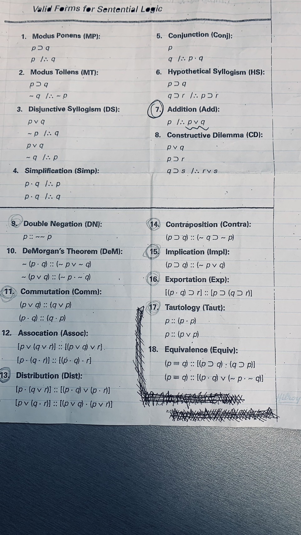 Solved Using any combination of the 8 Basic Rules and the 10 | Chegg.com