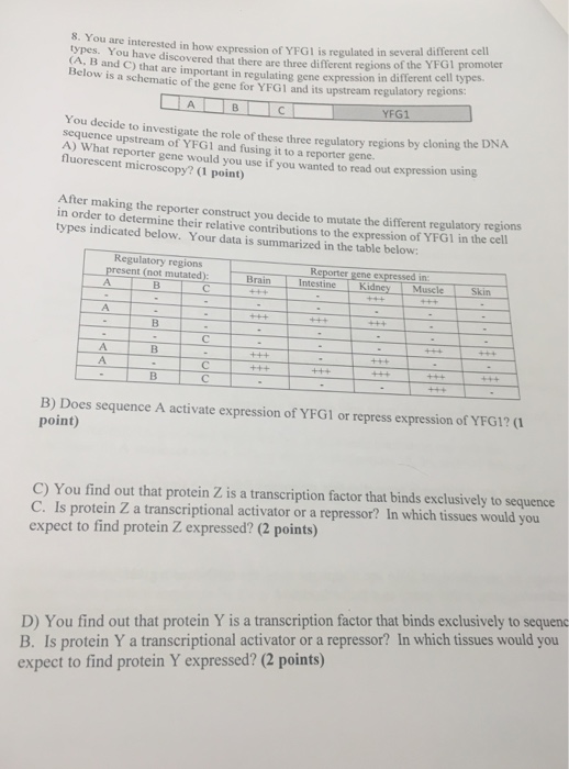 Solved 8. You are interested in how types. You have | Chegg.com