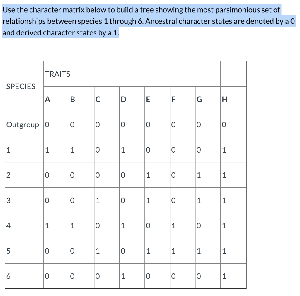 Solved Use the character matrix below to build a tree | Chegg.com