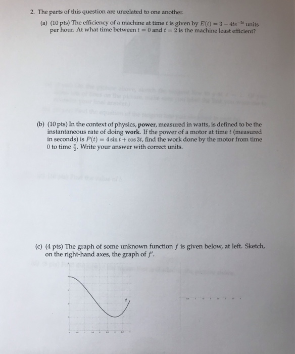 Solved 1. (2 pts each) The graph of some unknown function f | Chegg.com