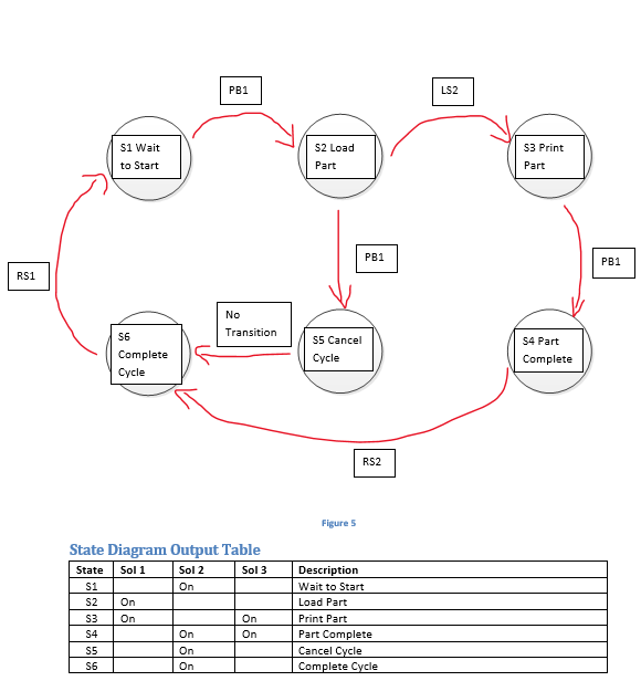Solved Draw the electrical and pneumatic schematic using the | Chegg.com