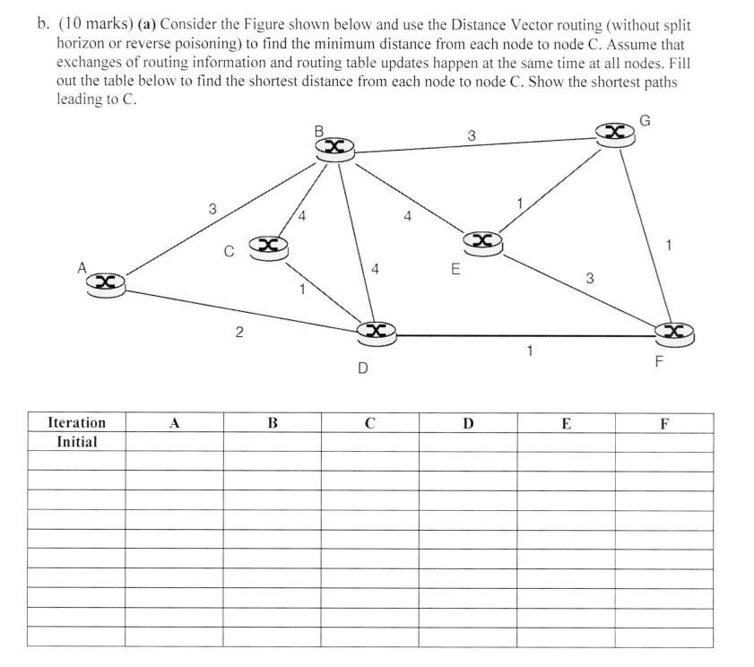 Solved b. (10 marks) (a) Consider the Figure shown below and | Chegg.com