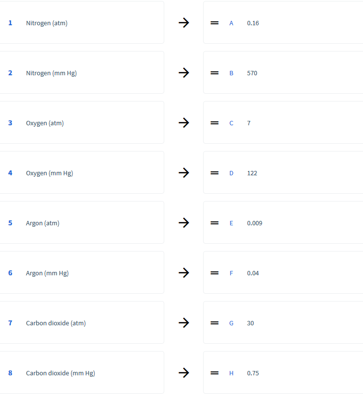Using the data in the table below, calculate and | Chegg.com