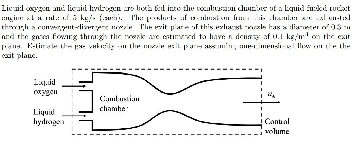 Solved Liquid oxygen and liquid hydrogen are both fed into | Chegg.com