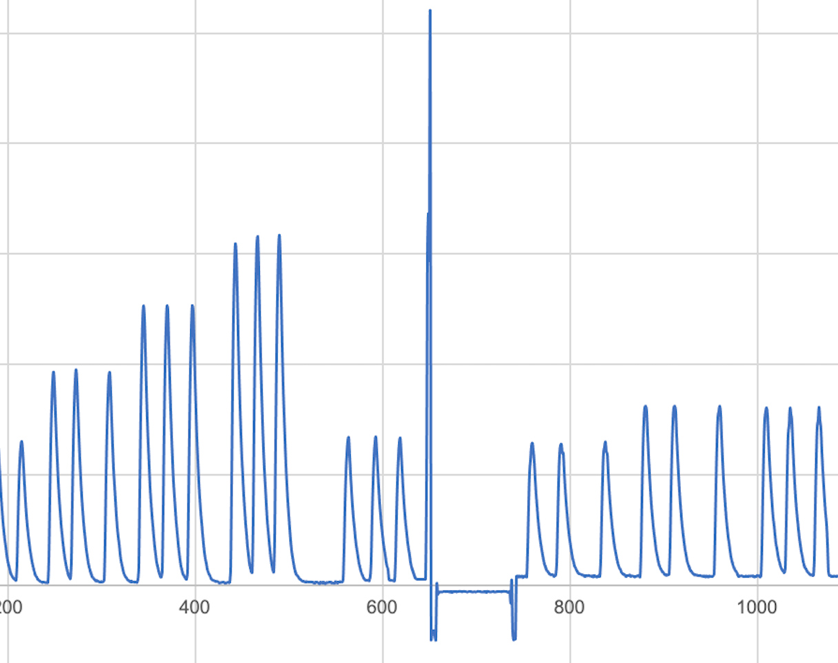 Solved A FIA graph with samples has been run, please | Chegg.com
