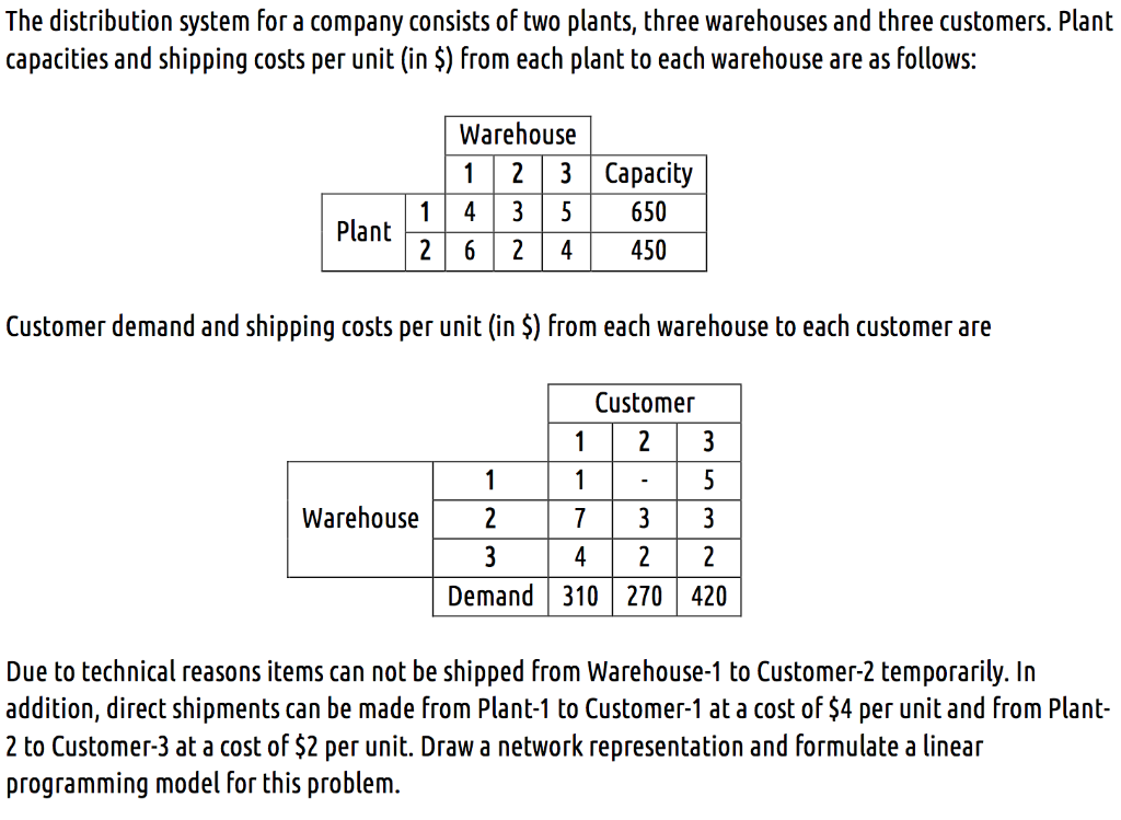 Solved The distribution system for a company consists of two | Chegg.com