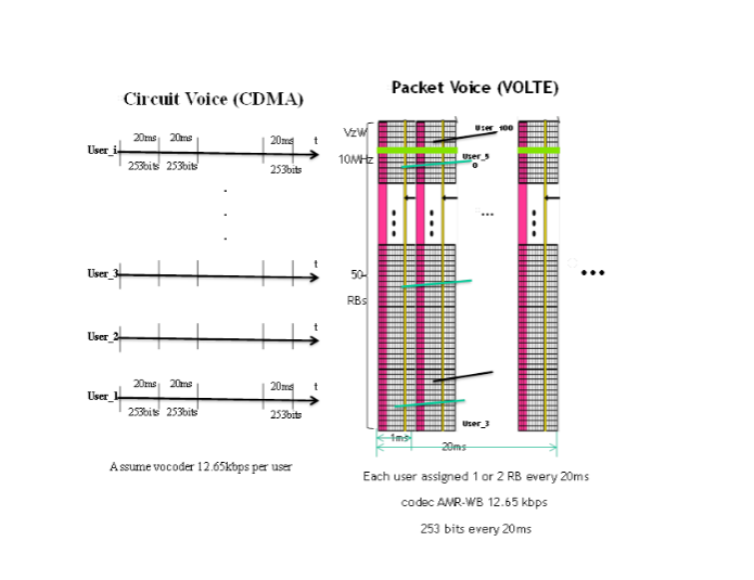 A VOIP over LTE (VOLTE) system is given a spectrum of | Chegg.com