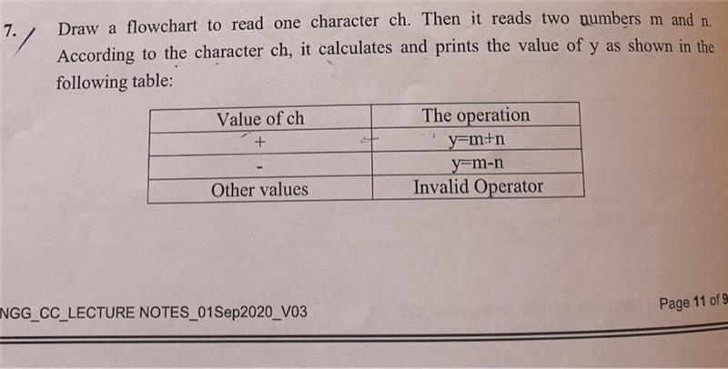 Solved 7,/ Draw a flowchart to read one character ch. Then | Chegg.com
