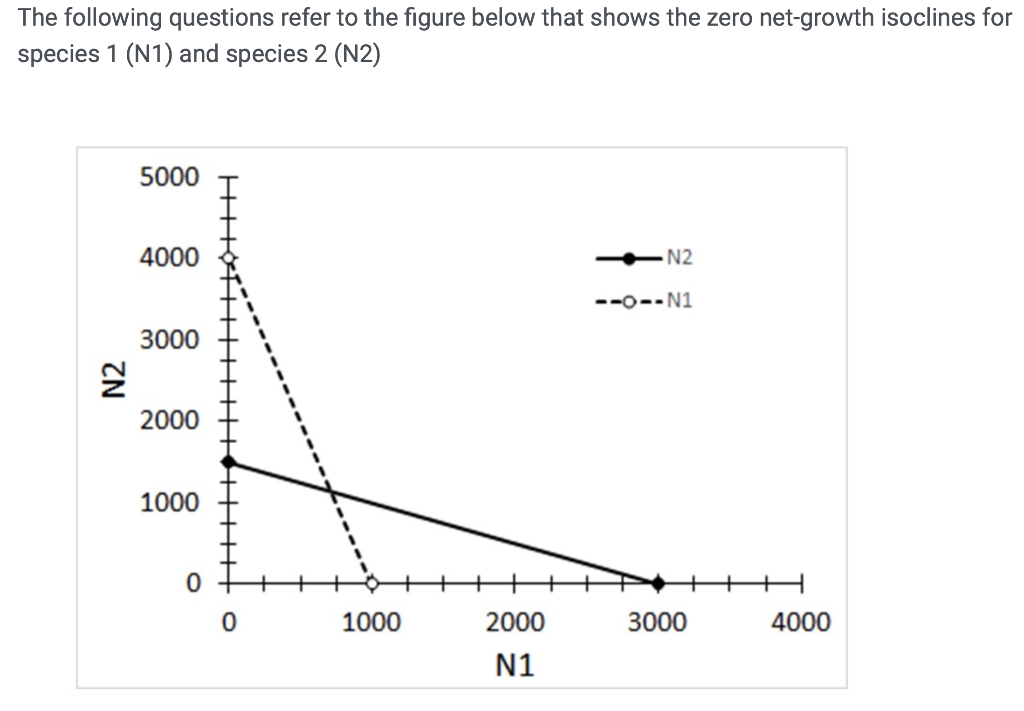 The following questions refer to the figure below | Chegg.com