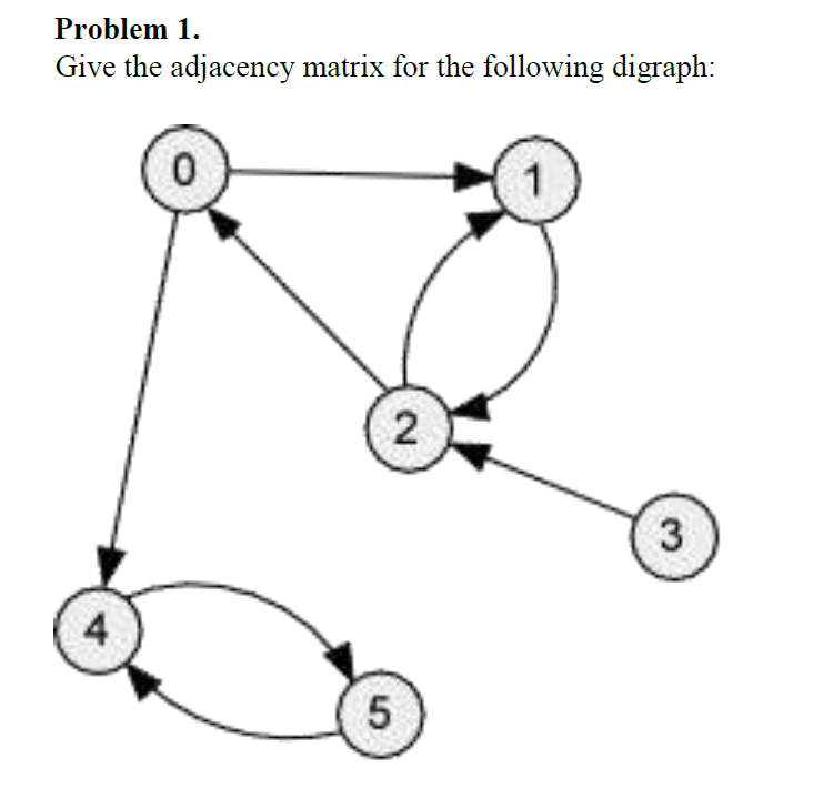Solved Problem 1. Give the adjacency matrix for the | Chegg.com