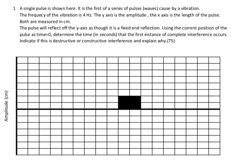 Solved 1 A single pulse is shown here. It is the first of a | Chegg.com