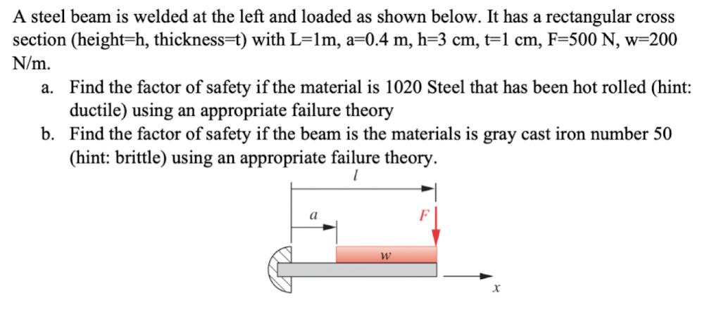 Solved A steel beam is welded at the left and loaded as | Chegg.com