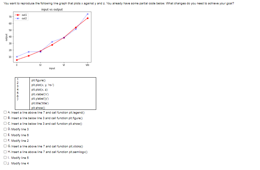 Solved You want to reproduce the following line graph that | Chegg.com